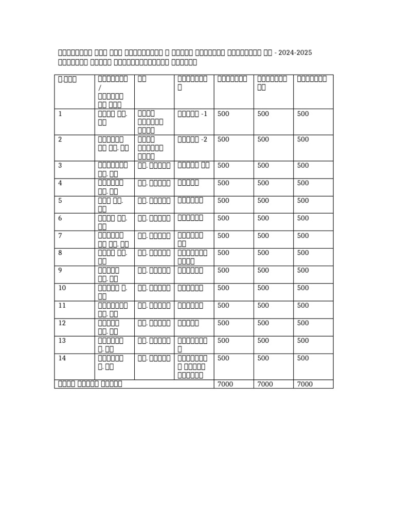 Krushi Anudan Table | PDF