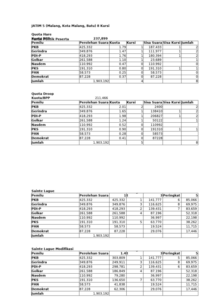 Simulasi Formula Hitung | PDF
