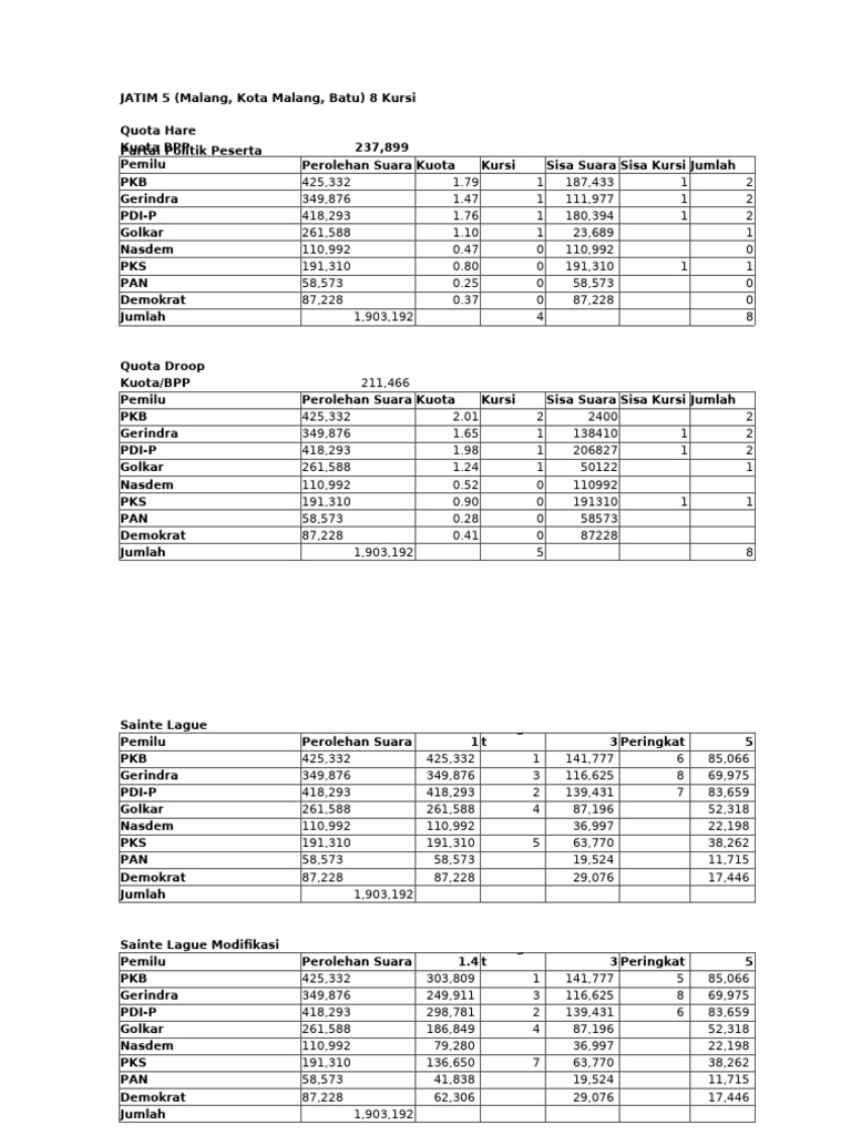 Simulasi Formula Hitung | PDF