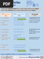MT to ISO 20022 Terminology Guide | PDF | Debtor | Debit Card