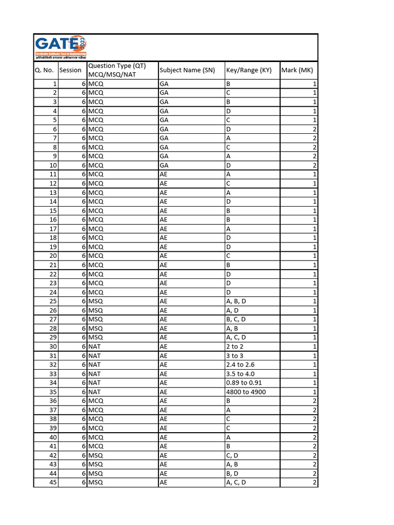 GATE 2023 Aerospace Engineering Questions | PDF