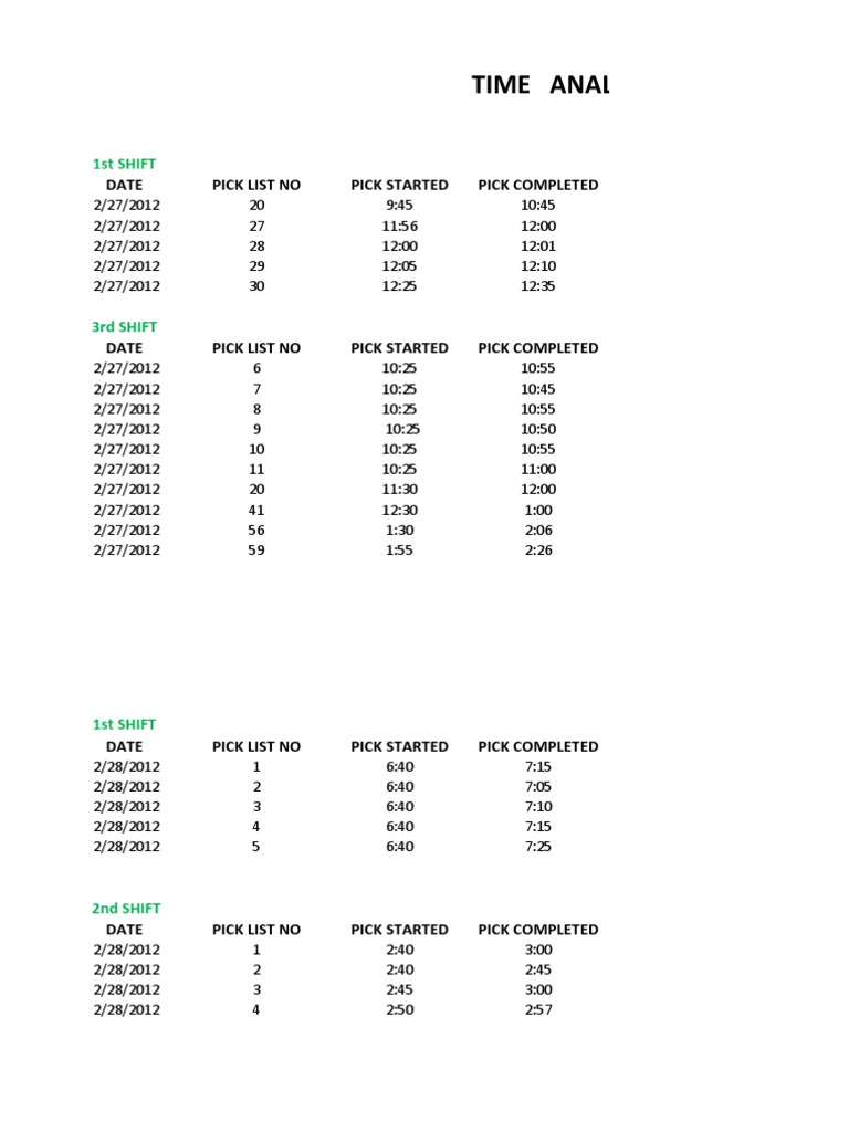 Shift-wise Time Analysis for Picking | PDF | Tamil Cinema | Tamil Nadu