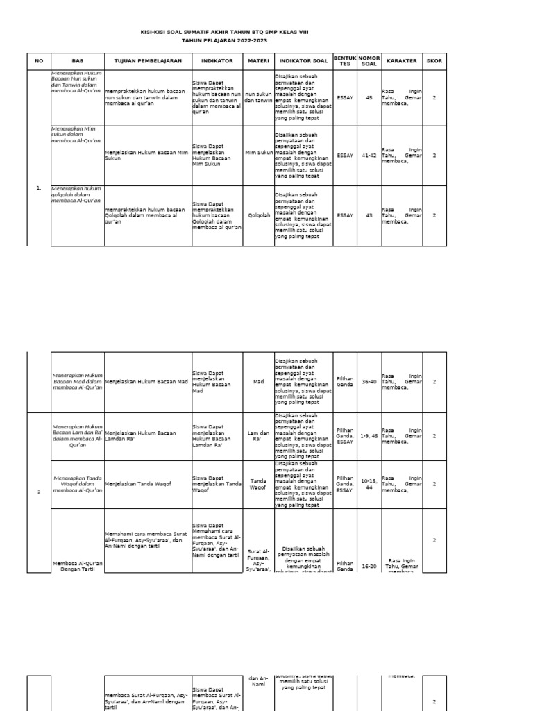 Kisi-Kisi Soal Asaj - BTQ Kelas Viii | PDF