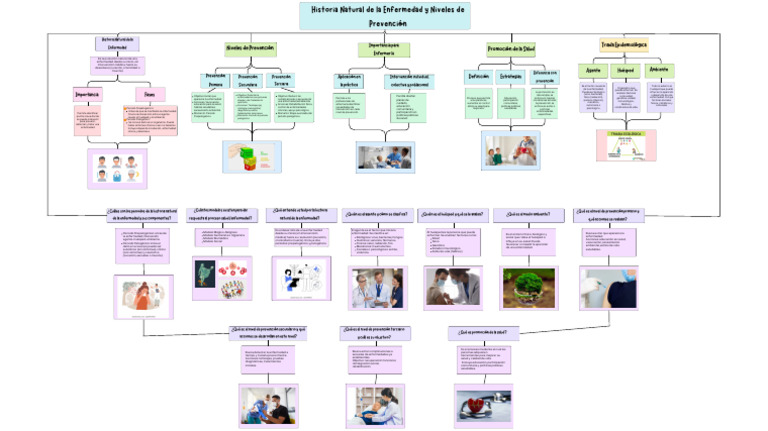 Mapa Mental - Características Socioeconómicas, Tecnológicas, Políticas y Culturales Del Contexto ...