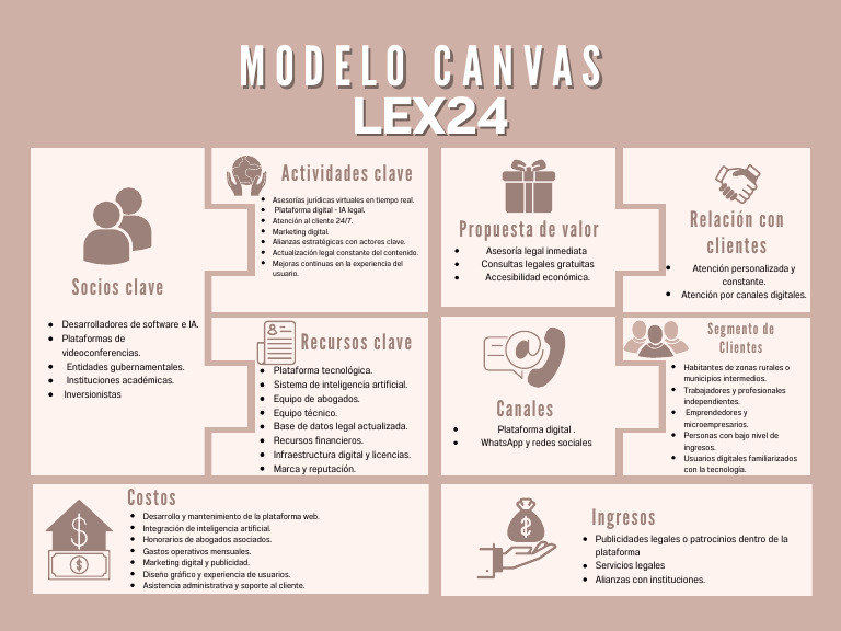 Modelo Canva Lex24 | PDF | Inteligencia artificial | Inteligencia (IA) y semántica