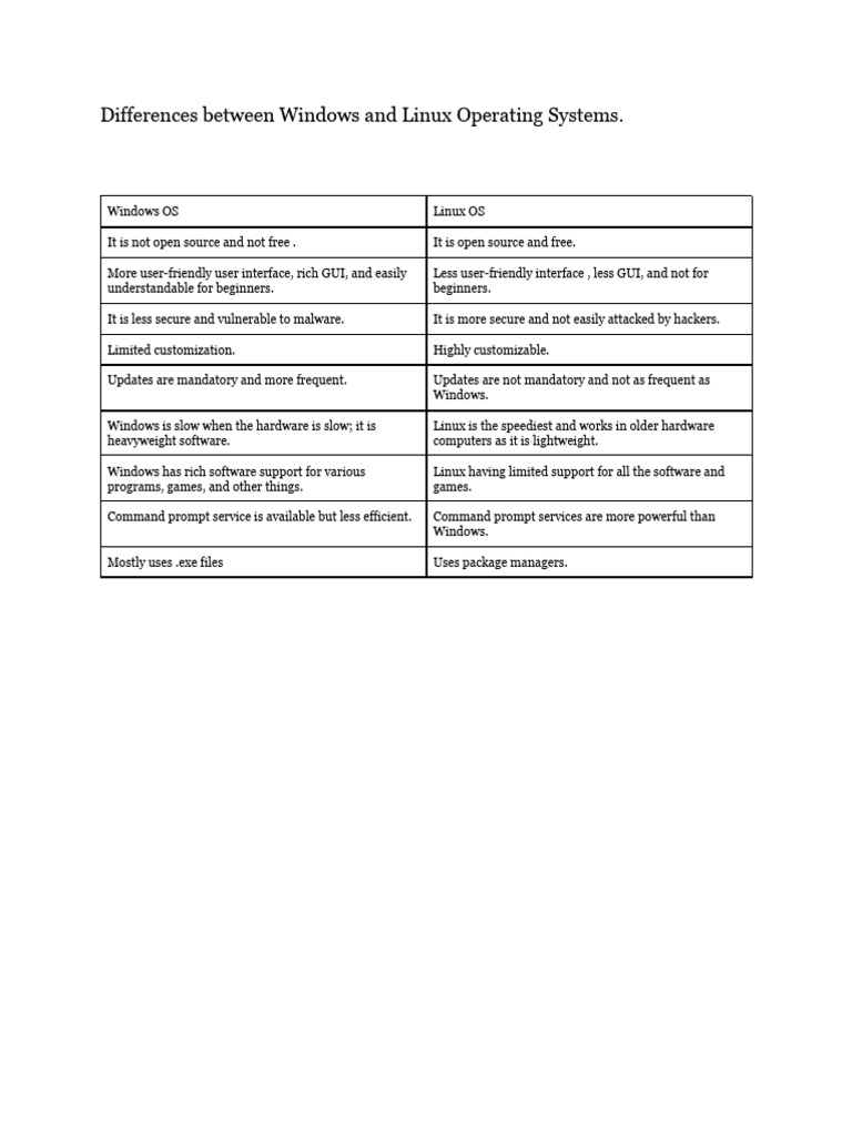 Windows vs Linux Operating System | PDF