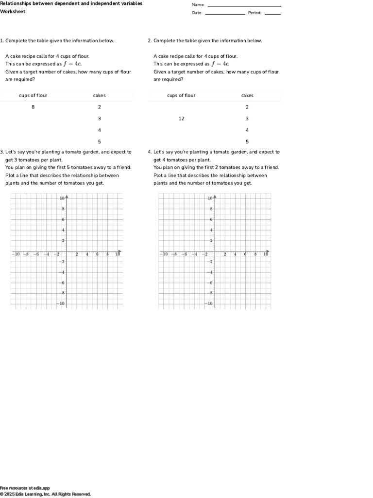Relationships Between Dependent and Independent Variables - Worksheet ...