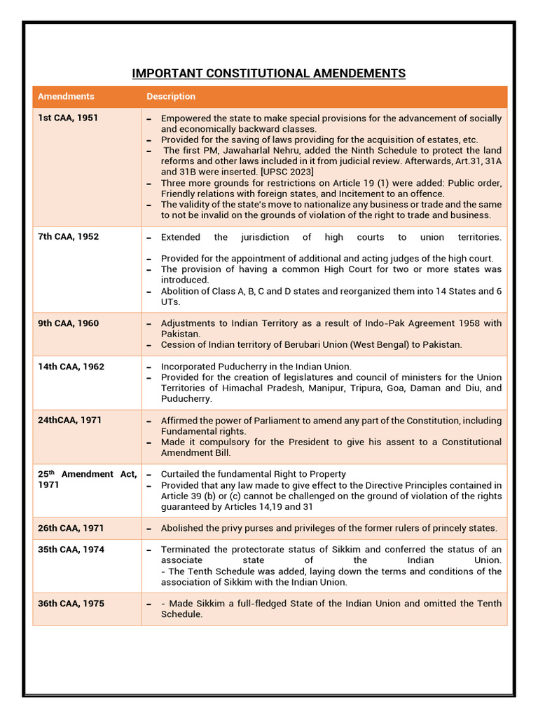 Important Constitutional Amendements | PDF | State Of Emergency ...