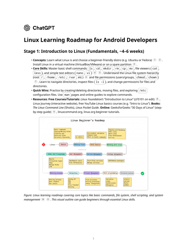Linux Learning Roadmap For Android Developers | PDF | Linux | Android (Operating System)