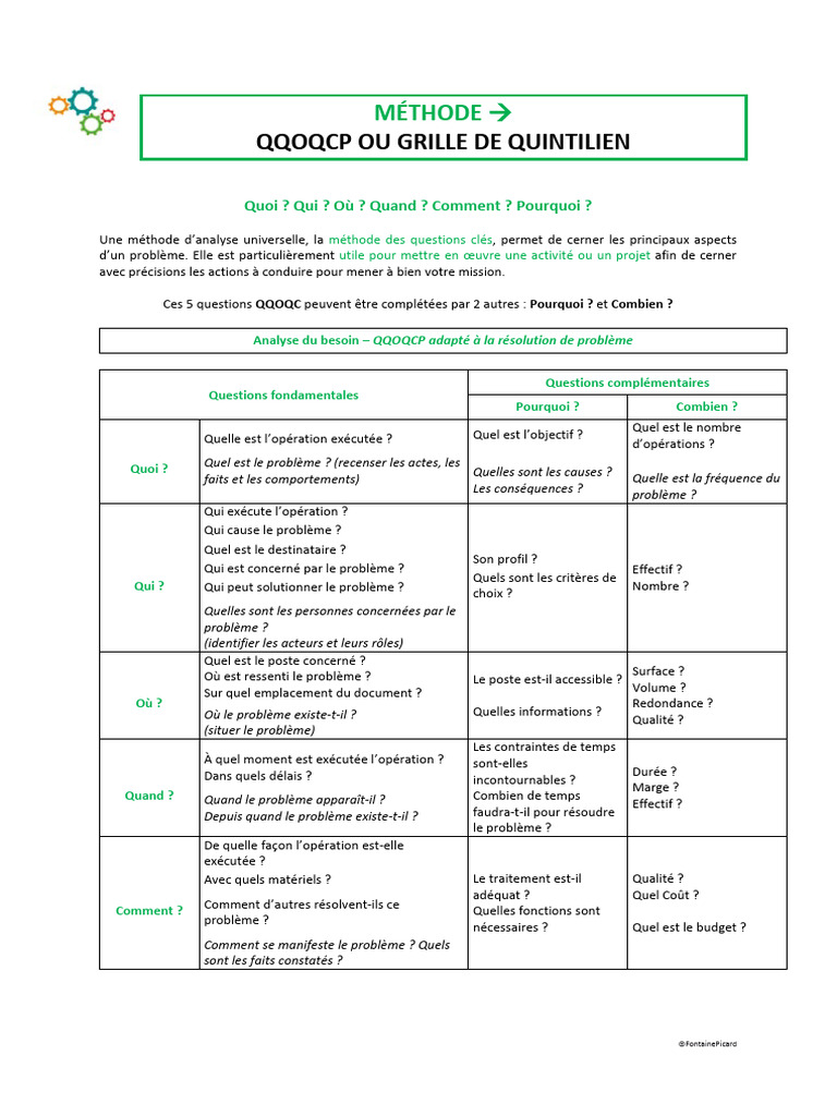 Méthode QQOQCP pour l'analyse de problème | PDF