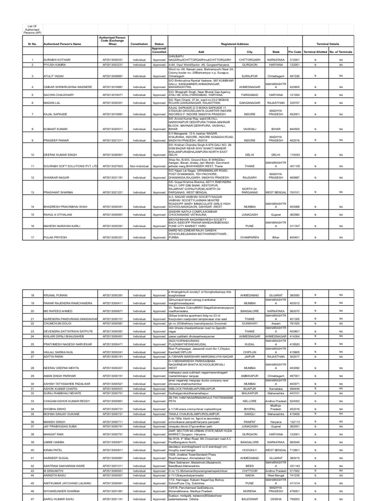IRCTC Authorized Persons List | PDF | Gujarat