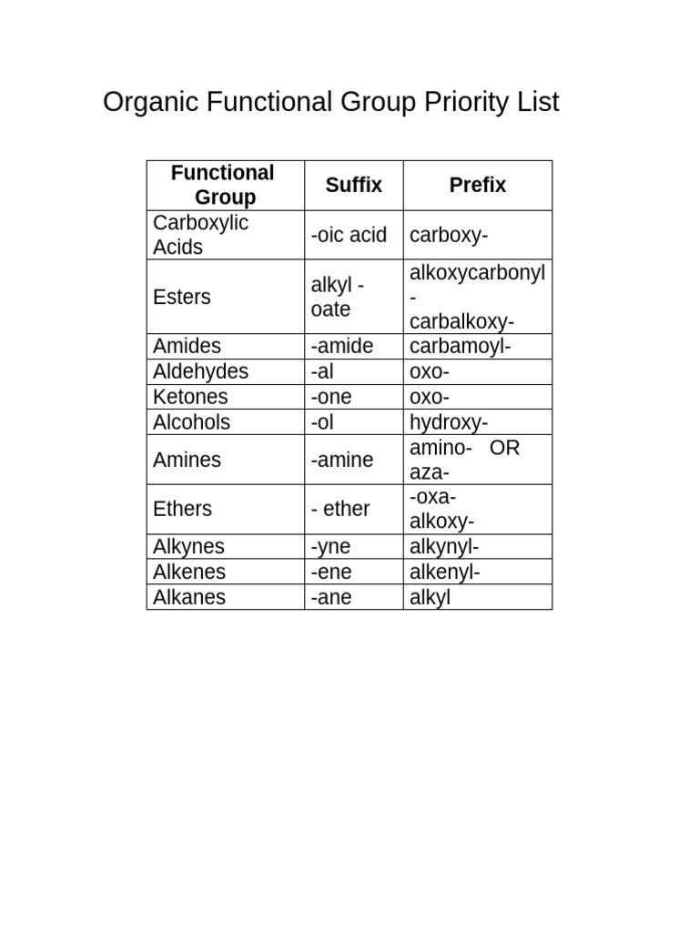 Functional Group Priority List | PDF