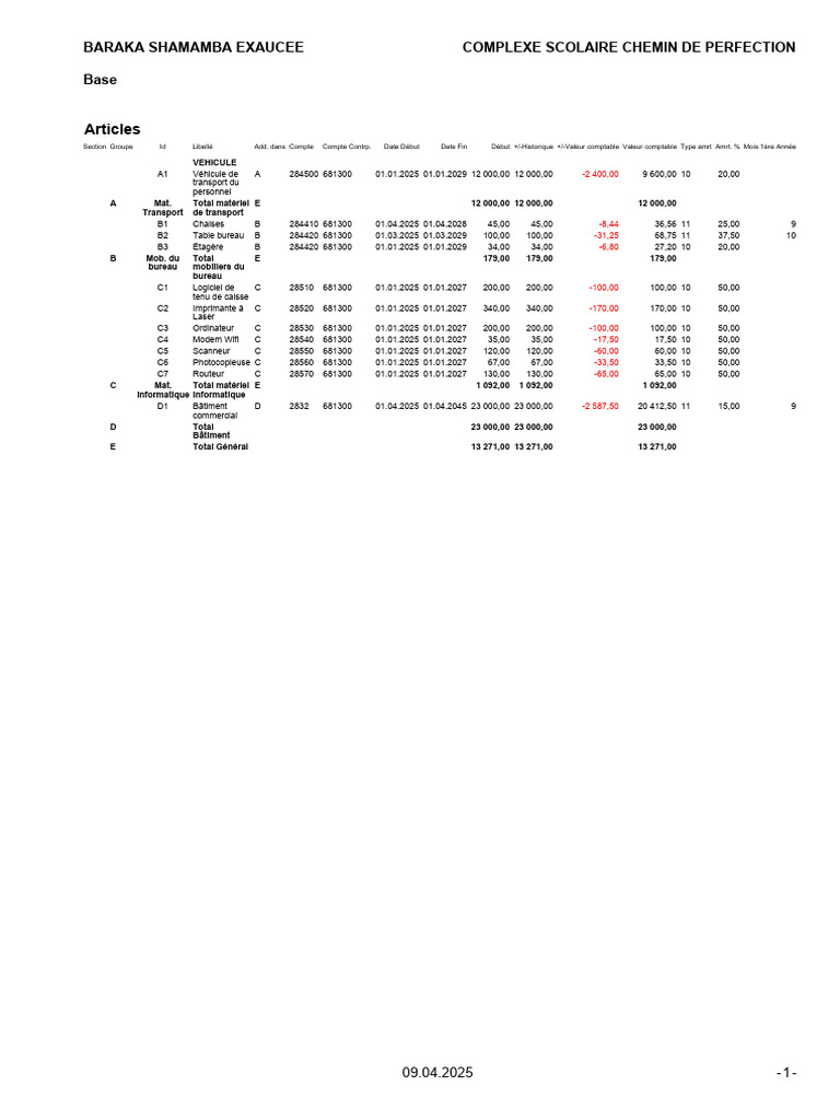 Baraka Shamamba Exaucee Amortissement Sip 2025 | PDF