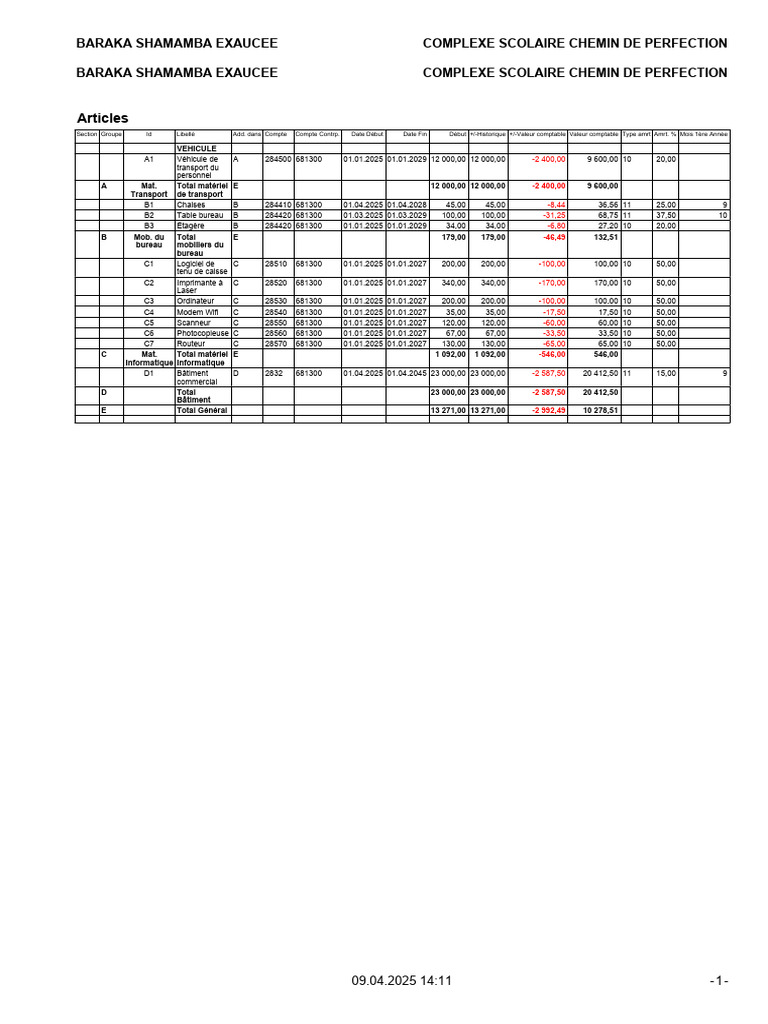 Baraka Shamamba Exaucee Plan D'amortissement Sip2025 | PDF