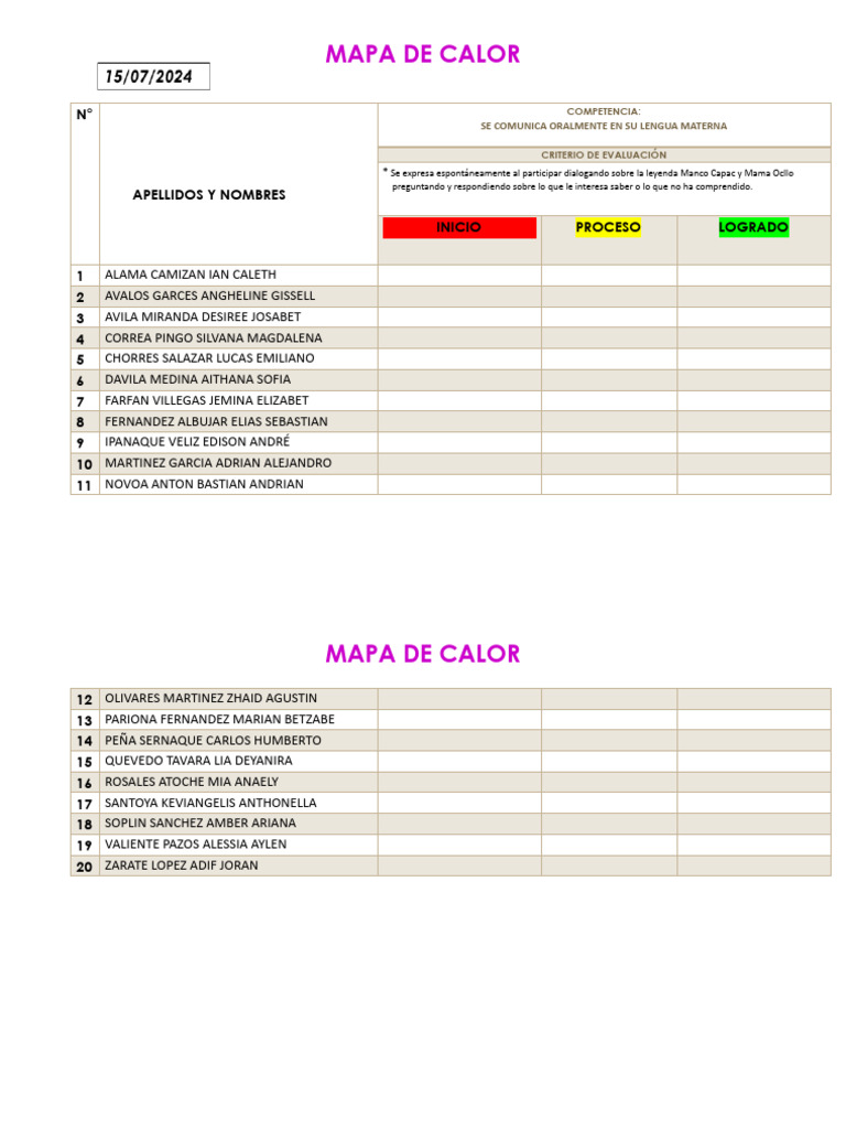 MAPA de CALOR Cuarto y Quinto Dia-1 | PDF