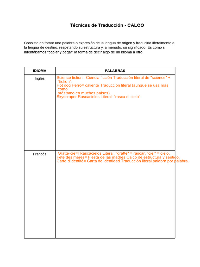 Técnicas de Traducción - CALCO German | PDF