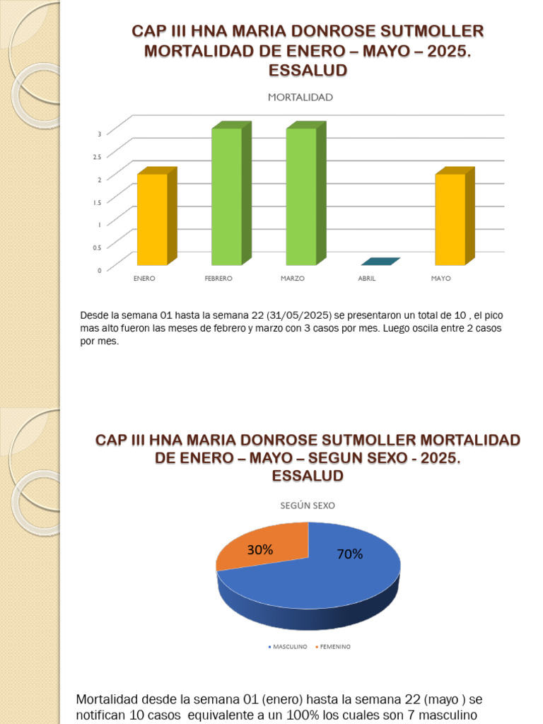 Mortalidad Enero-Mayo 2025 en ESSALUD | PDF