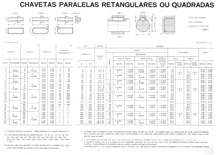 Chavetas Paralelas | PDF