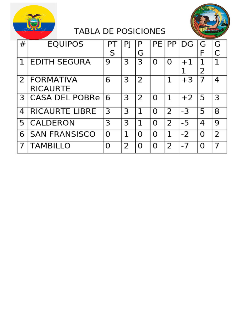 Tabla de Posiciones | PDF