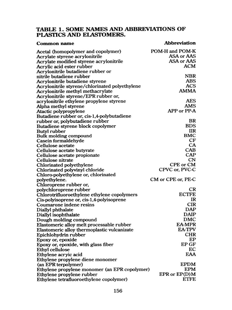 1990 Bookmatter InjectionMoldingOfThermoplasti | PDF | Thermoplastic | Polyethylene