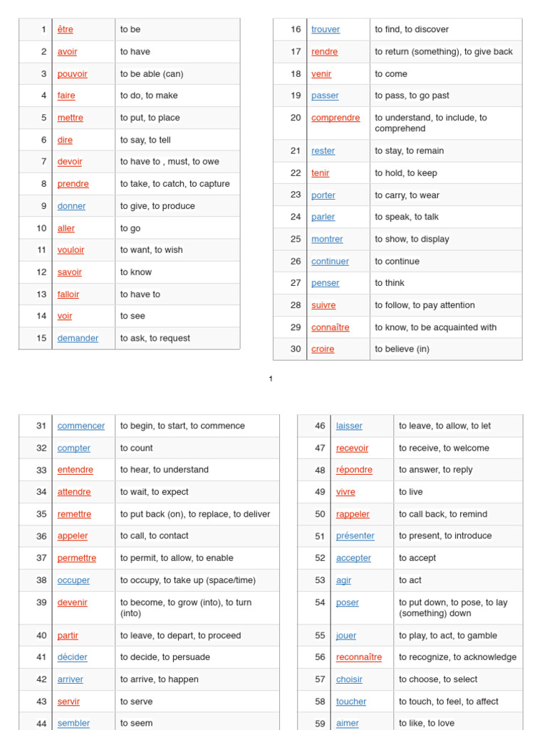 Top 100 French Verbs | PDF
