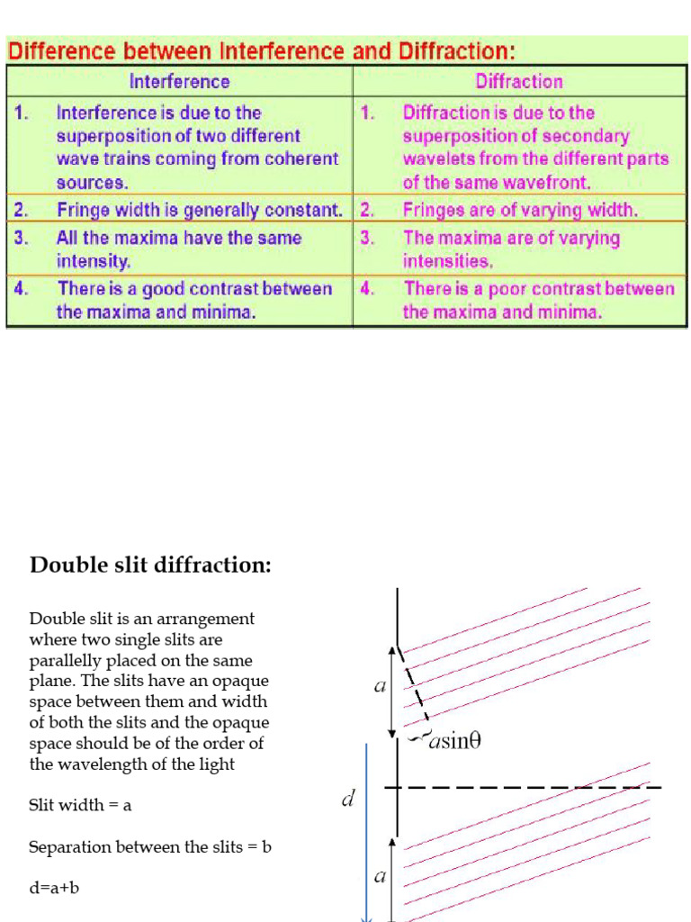 Optics 3 - Double Slit Diffraction | PDF | Diffraction | Angular Resolution