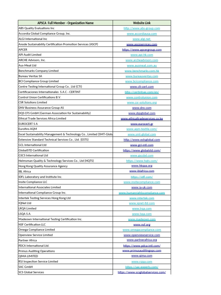 APSCA Full Member Organizations List | PDF