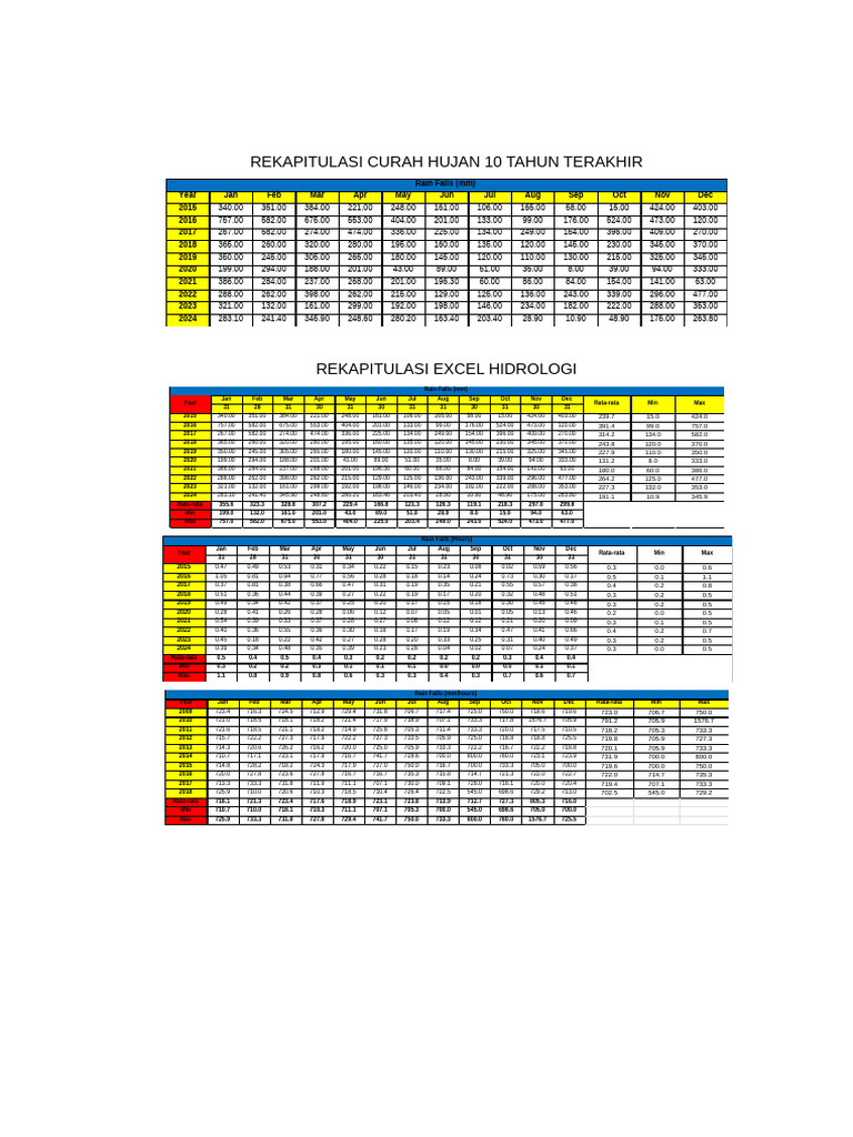 Rekapitulasi Data Curah Hujan 10 Tahun Terakhir Dan Rekapitulasi Excel Hidrologi | PDF