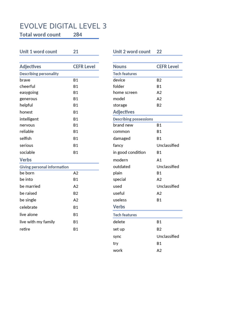 Evolve Digital Level 3 CEFR-correlated Wordlist | PDF | Adverb | Adjective