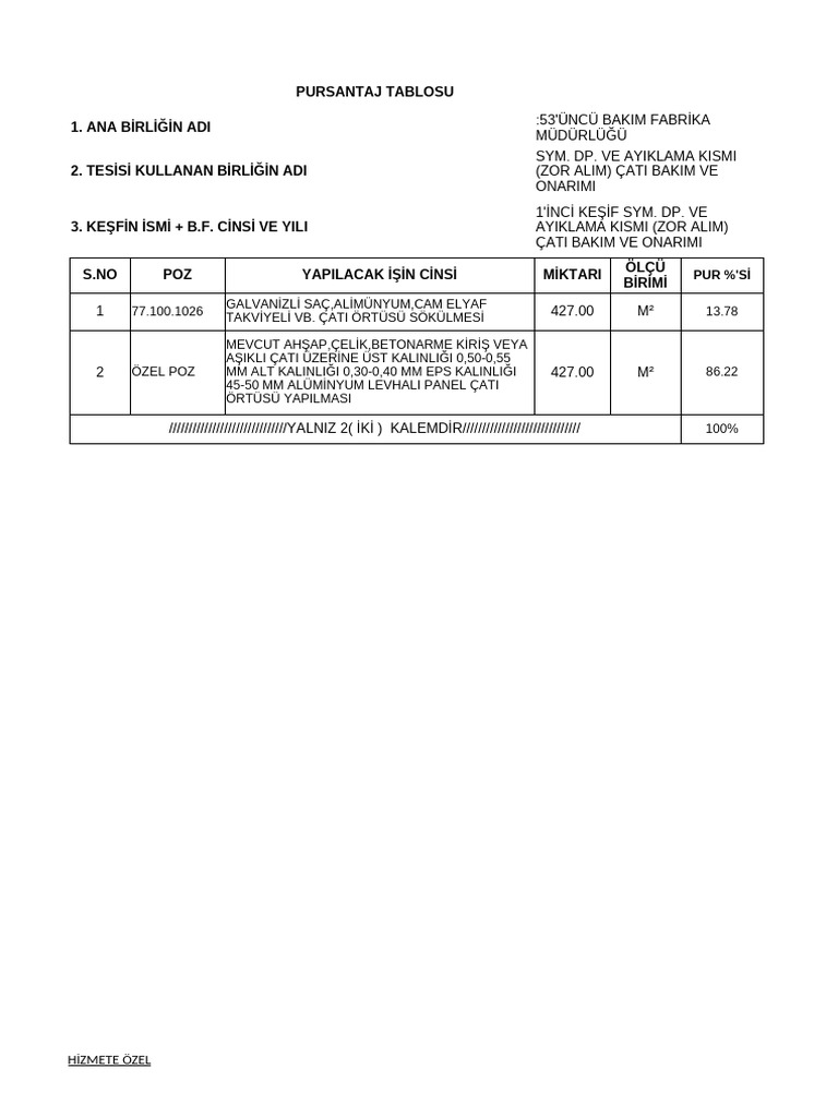Pursantaj Tablosu | PDF