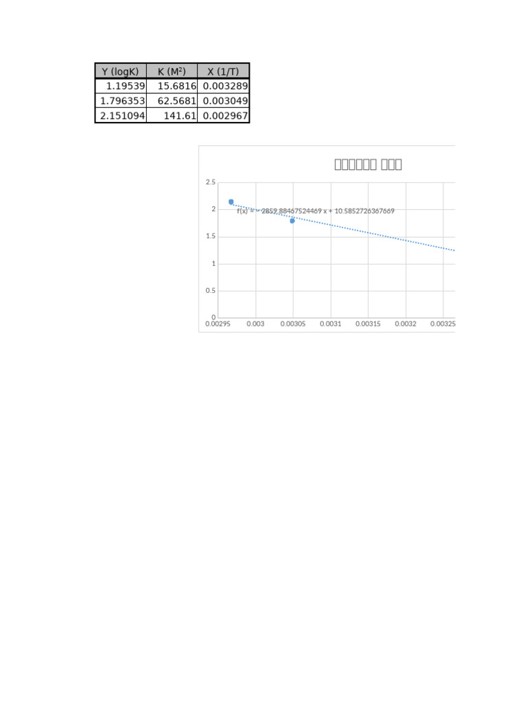 Potassium Solubility | PDF