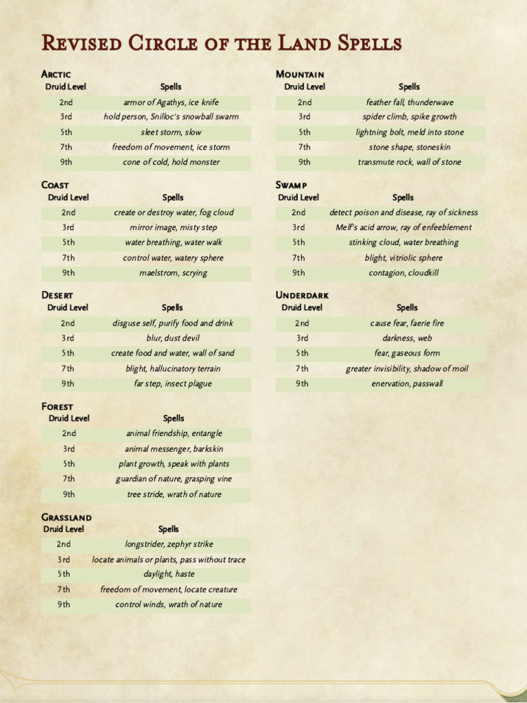 Druid Circle of The Land Spells Revision - GM Binder | PDF