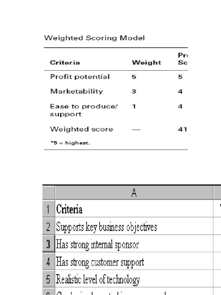 Proj Sel Methods - So Ved Examples | PDF | Internal Rate Of Return | Net Present Value