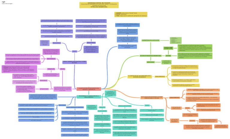 Heredia - Sofía - Clasificación Petrográfica de Areniscas | PDF | Roca sedimentaria | Arenisca