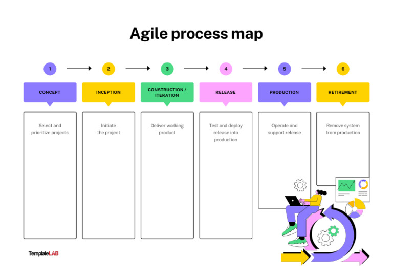 Agile Process Map | PDF