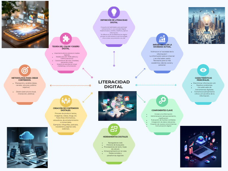 Gráfico de Mapa Conceptual Circular Con Flechas Geométrico Multicolor - 20250526 - 132857 - 0000 ...