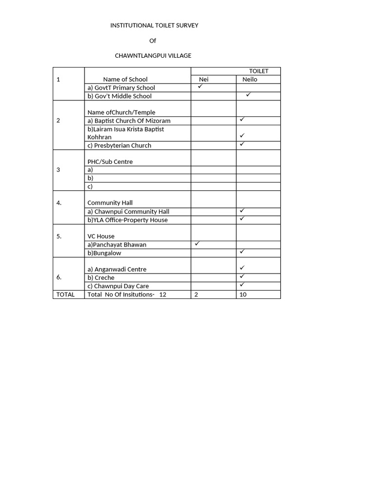 Institutional Toilet Survey | PDF
