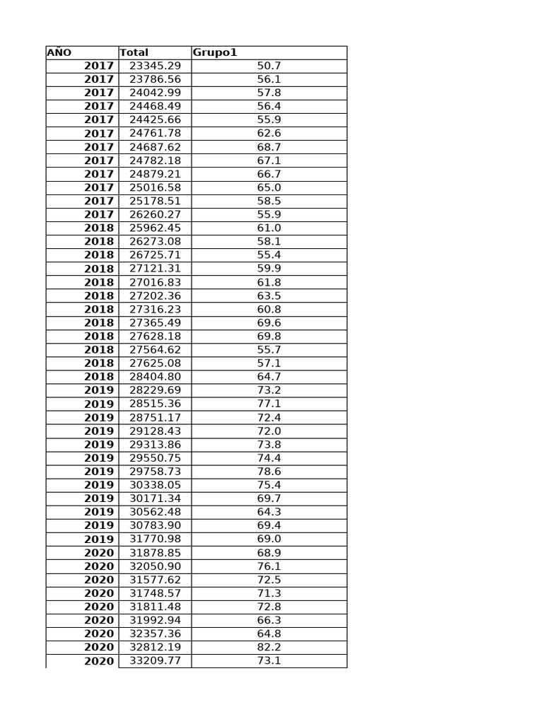 Base de datos 2017-2023 dos | PDF
