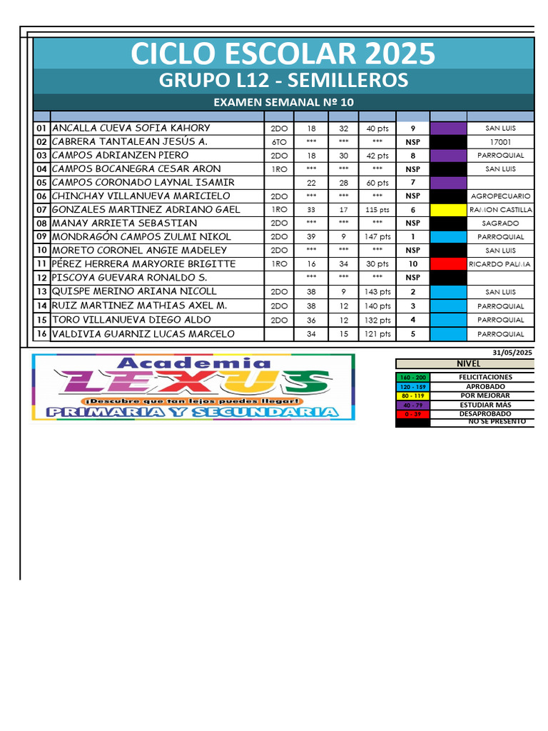 Puntaje Examen Semanal - 10 (l12) | PDF