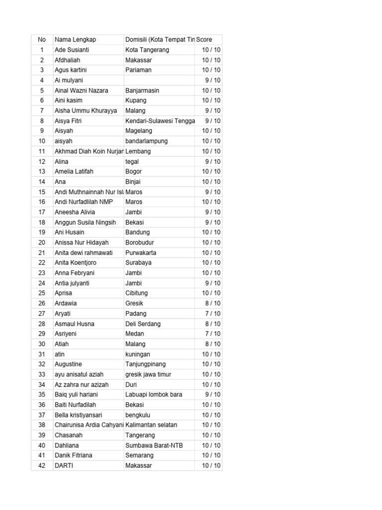 23akh1 Hasil Kuis 1 | PDF