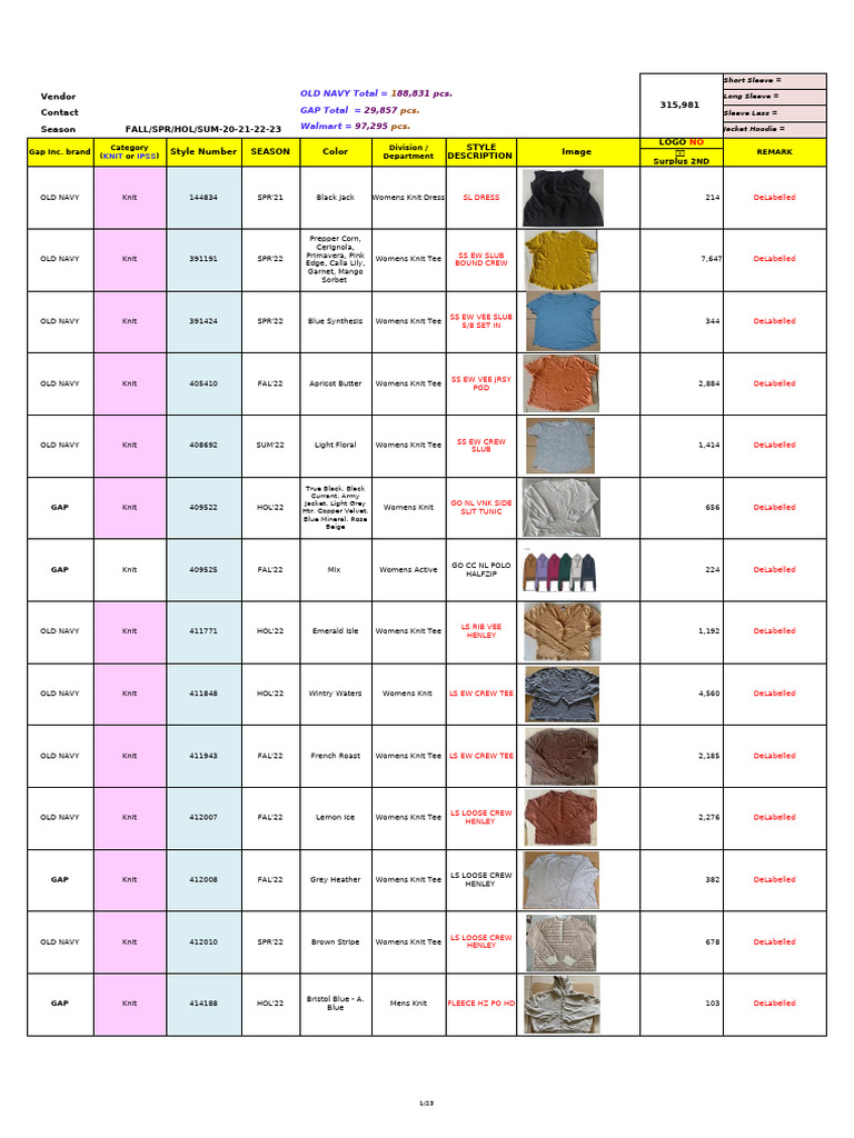 Delabelled Stock - Saleable Surplus Garment (New) | PDF