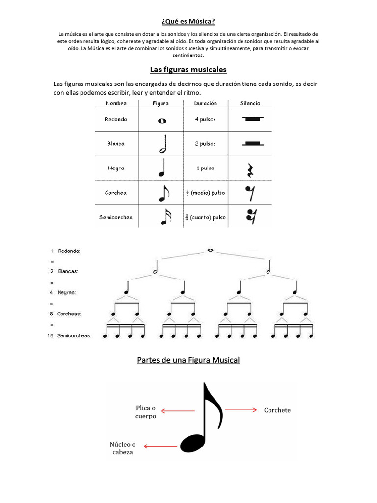 Las Figuras Musicales | PDF