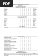 Evaluación del MBI-GS en Español | PDF | Burnout ocupacional | Sicología