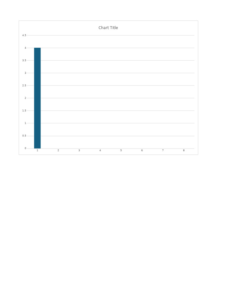 Gantt Chart | PDF