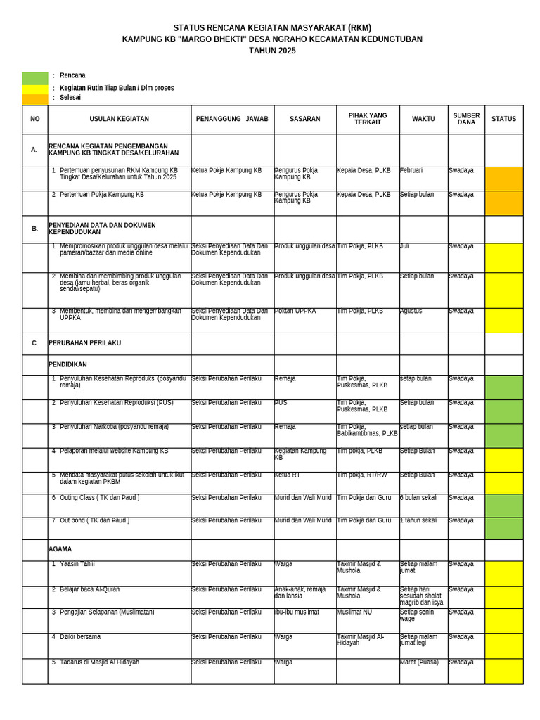 RKM Kampung KB 2025 Ngraho | PDF
