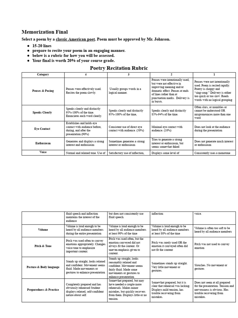 Poetry Recitation Guidelines and Rubric | PDF | Poetry | Body Language
