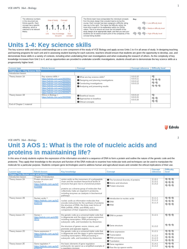 VCE Biology Key Science Skills Guide | PDF | Immune System ...