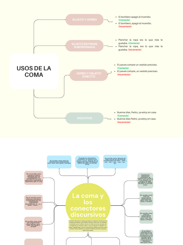 Organizadores Coma | PDF | Predicado (Gramática) | Oración (Lingüística)
