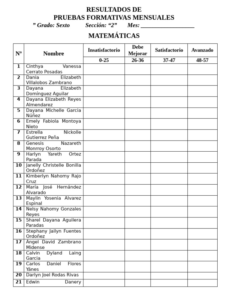 Resultados de Puebas Diagnosticas | PDF