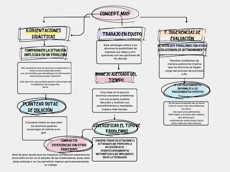 Organizador Grafico Esquema | PDF | Aprendizaje